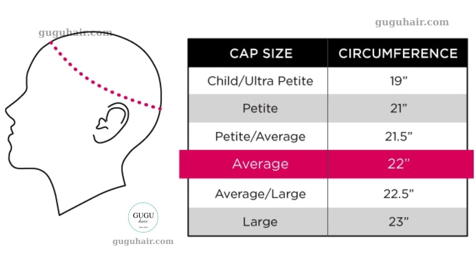 Why Choosing the Right Wig Size Matters: Wig Size Chart & Guide